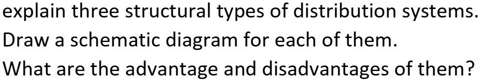 explain three structural types of distribution systems. Draw a ...