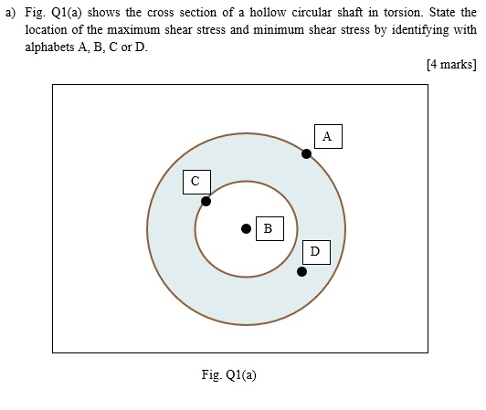 a) Fig. Q1(a) shows the cross section of a hollow circular shaft in ...