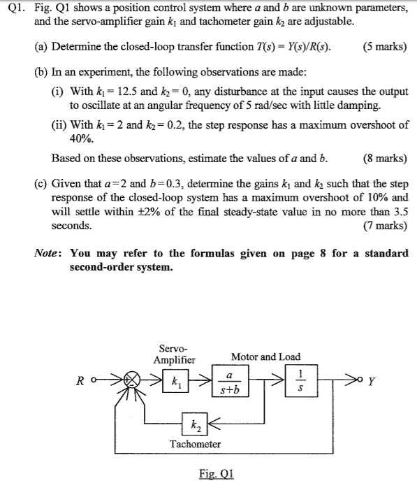 SOLVED: Q1. Fig. Q1 shows a position control system where a and b are unknown parameters and the ...