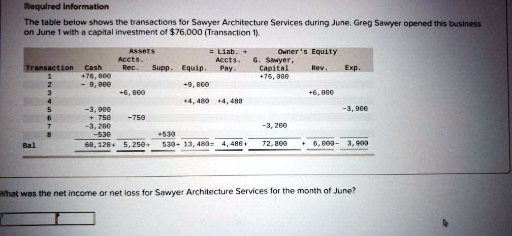 the table below shows the transactions for sawyer architecture services ...