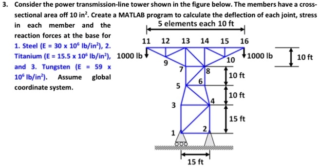 SOLVED: Consider the power transmission-line tower shown in the figure ...