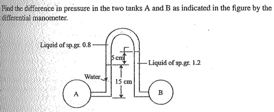 find the difference in pressure in the two tanks a and b as indicated in the figure by the ...