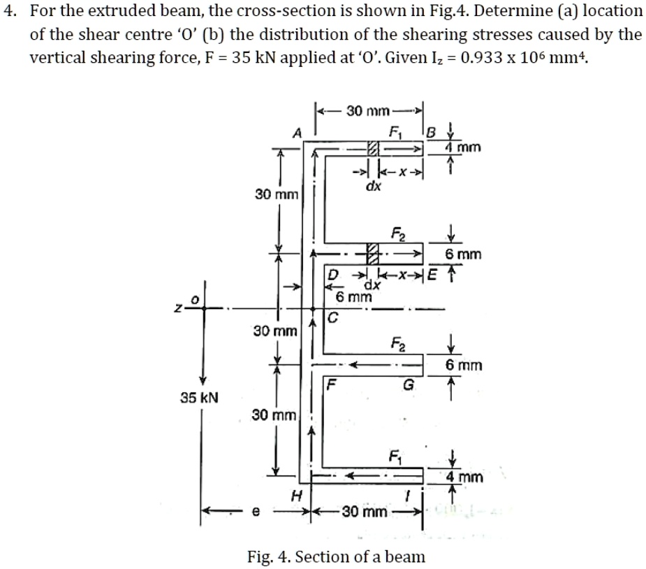 4 for the extruded beam the cross section is shown in fig4 determine a ...