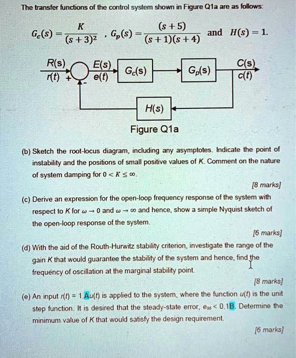SOLVED: The transfer functions of the control system shown in Figure Q1a are as follows: K/(s+5 ...