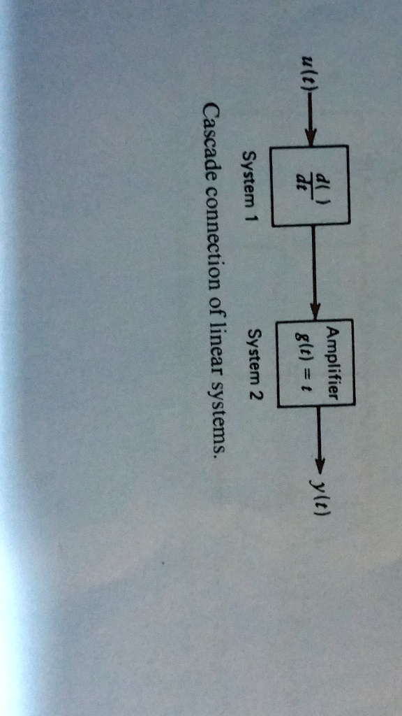 u(t)→(d)/(dt) →g(t) = t →y(t) System 1 System 2Cascade connection of ...