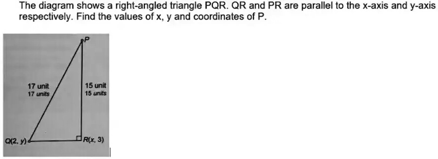 The diagram shows a right-angled triangle PQR. QR and PR are parallel to the x-axis and y-axis ...