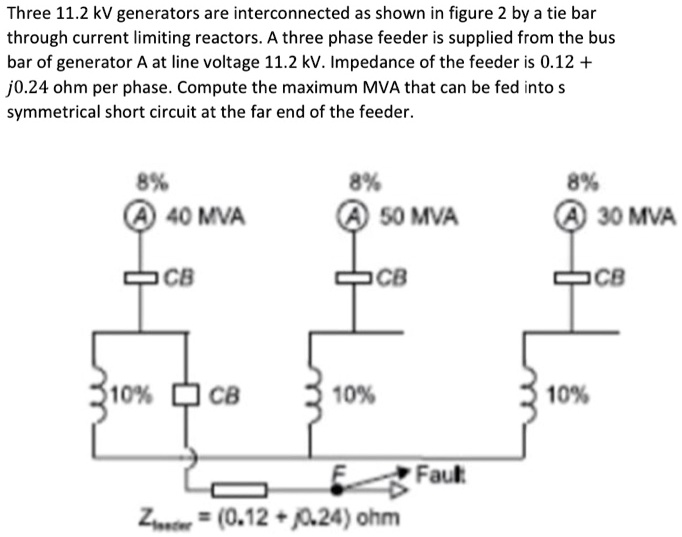 Three 11.2 kV generators are interconnected as shown in figure 2 by a ...