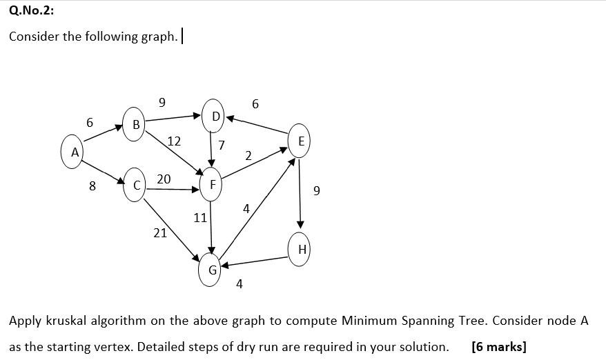 Solved Qno2 Consider The Following Graph 20 21 Apply Kruskals Algorithm On The Above Graph