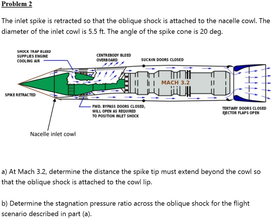 SOLVED: The inlet spike is retracted so that the oblique shock is ...