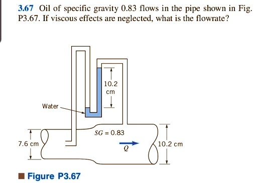 3.67 Oil of specific gravity 0.83 flows in the pipe shown in Fig. P3.67. If viscous effects are ...