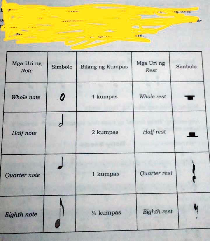 upang makabasa at makagawa ng rhythmic pattern sa ibat ibang time ...