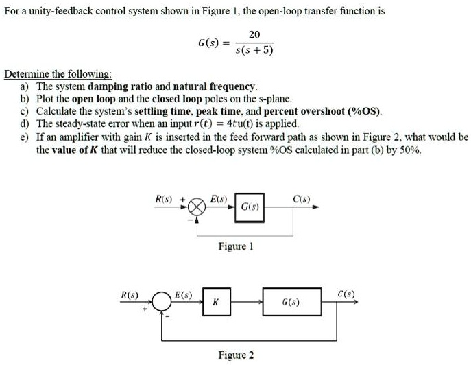 texts for a unity feedback control system shown in figure 1 the open loop transfer function is ...