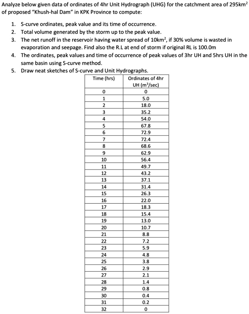 analyze below given data of ordinates of 4hr unit hydrograph uhg for ...