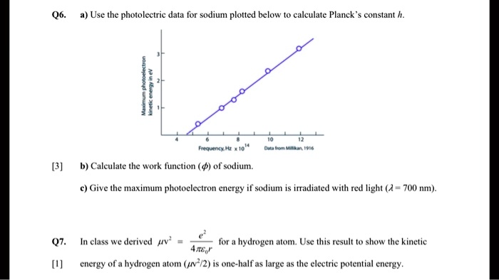 usethe photolectric data for sodium plotted below calculate planck constant hilicteeat irurn ...