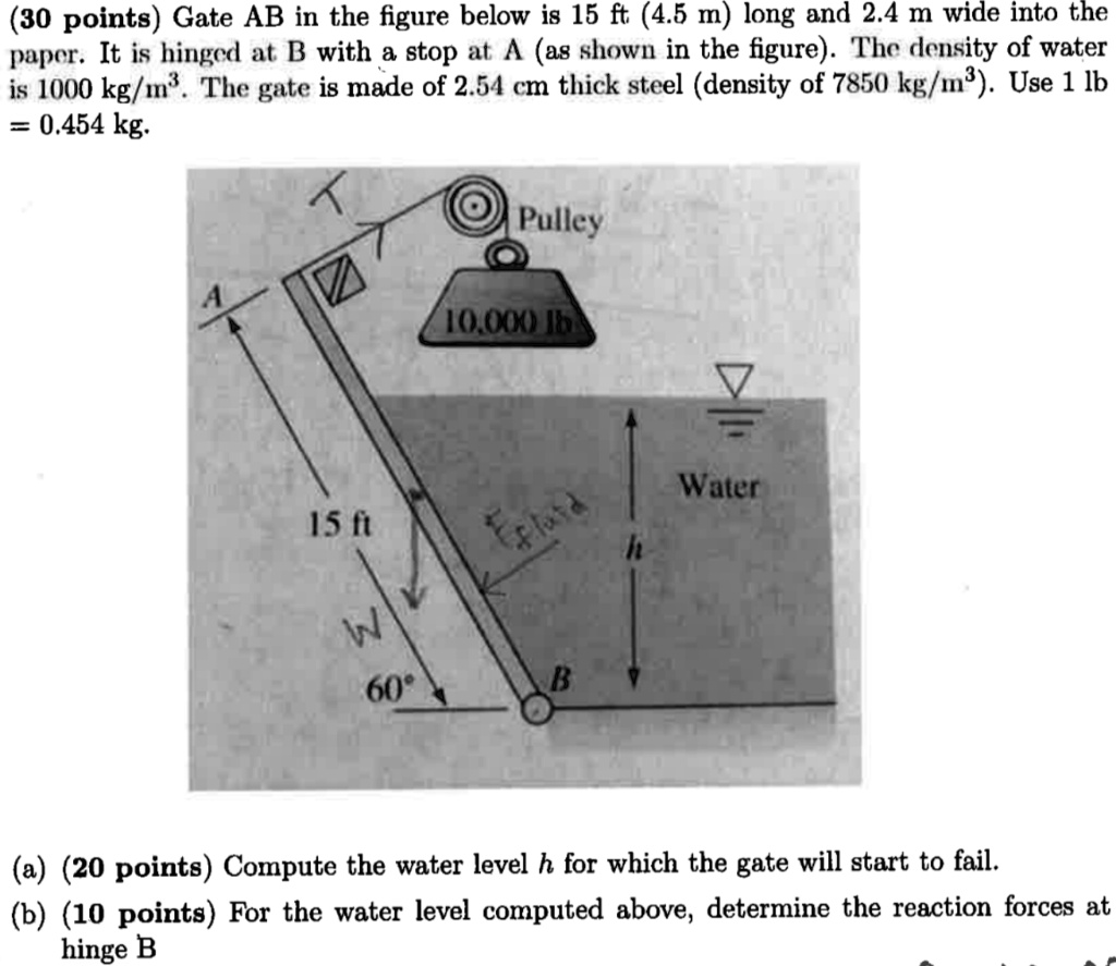 30 points gate ab in the figure below is 15 ft 45 m long and 24 m wide ...