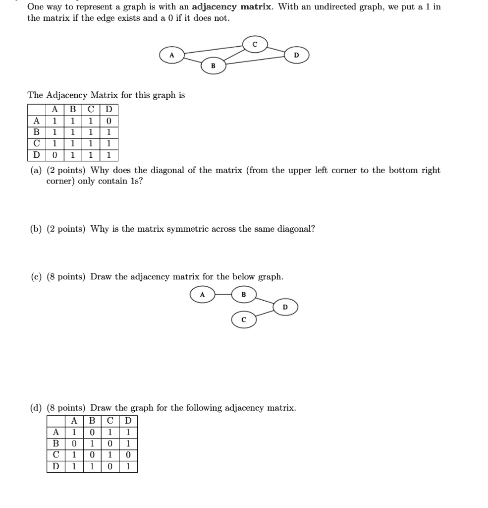 Solved One Way To Represent A Graph Is With An Adjacency Matrix With An Undirected Graph We 8835