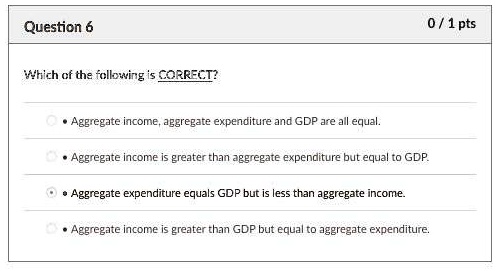 VIDEO solution: Which of the following is CORRECT? Aggregate income ...