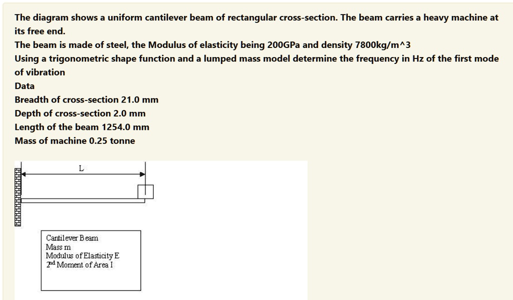 The diagram shows a uniform cantilever beam of rectangular cross ...