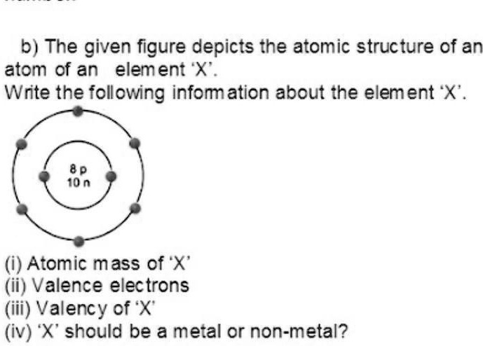 please help class 9 b the given figure depicts the atomic structure of an atom of an elem ent x ...