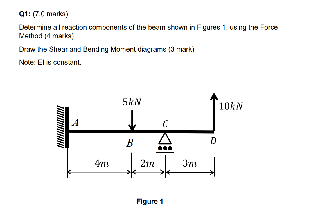 Q1: (7.0 marks) Determine all reaction components of the beam shown in Figures 1, using the ...