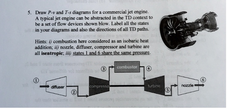 5. Draw P-v and T-s diagrams for a commercial jet engine. A typical jet ...
