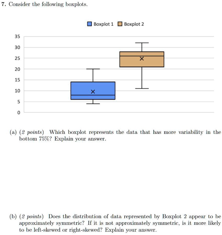 SOLVED: Consider the following boxplots Boxplot 1 Boxplot 2 35 30 25 20 ... SOLVED: Consider the following boxplots Boxplot 1 Boxplot 2 35 30 25 20 ...