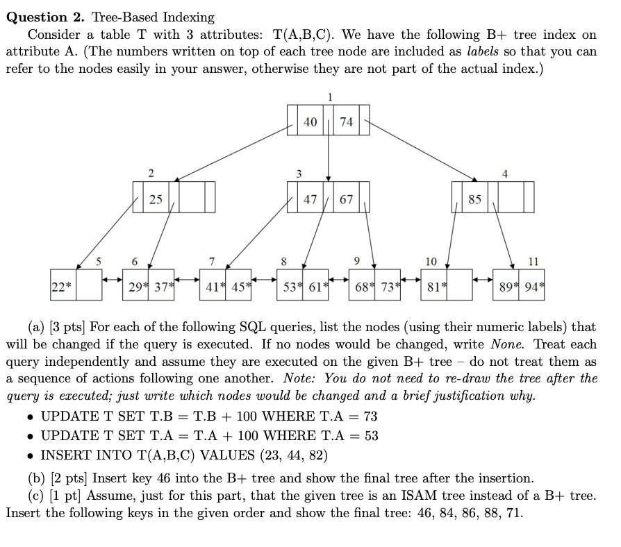 Solved Question 2 Tree Based Indexing Consider A Table T With 3 Attributes Ta B C We 1499