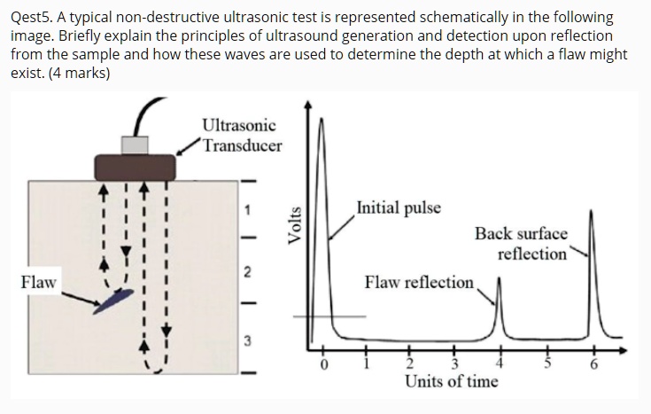 SOLVED: Qest5. A typical non-destructive ultrasonic test is represented ...