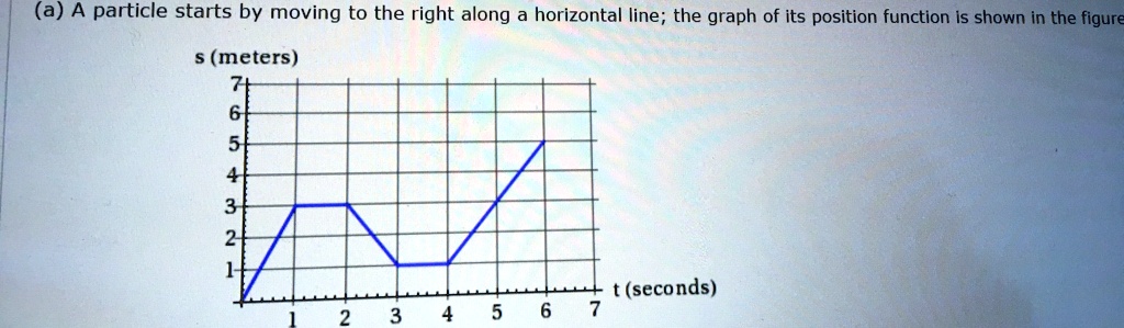 SOLVED: (a) A particle starts by moving to the right along horizontal ...
