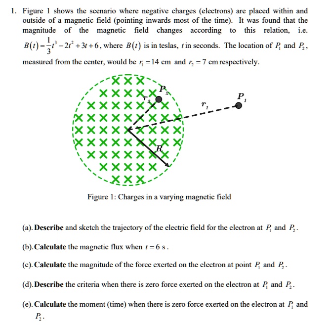 SOLVED: Figure 1 shows the scenario where negative charges (electrons ...