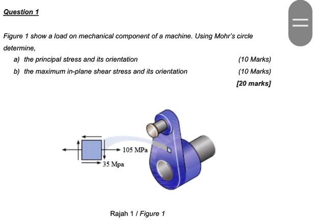 SOLVED: asap Question ! Figure show load on mechanical component of a ...