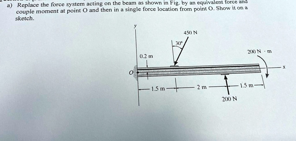 a) Replace the force system acting on the beam as shown in Fig. by an equivalent force and ...