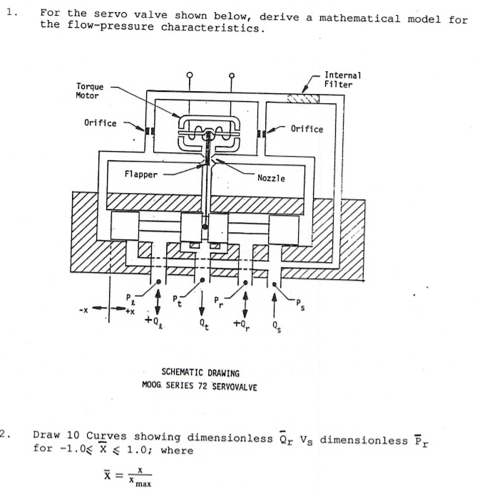 SOLVED: For the servo valve shown below, derive a mathematical model ...