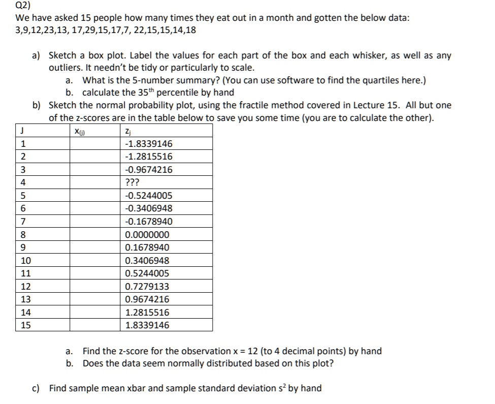 SOLVED: Q2) We have asked 15 people how many times they eat out in a month and gotten the below ...