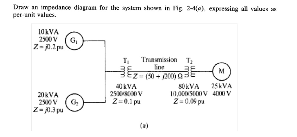 Draw an impedance diagram for the system shown in Fig. 2-4(a ...
