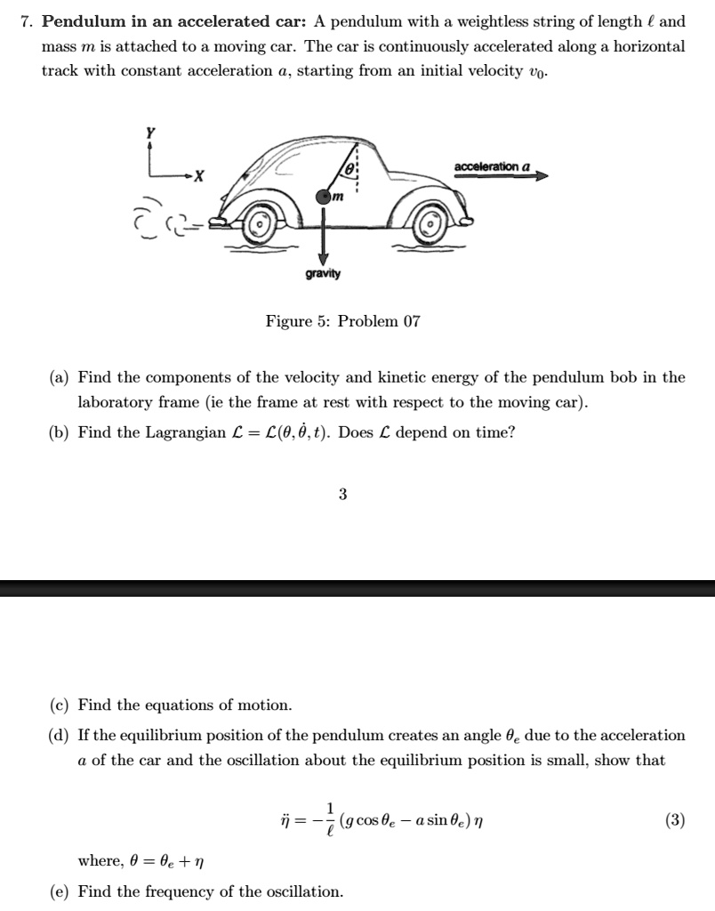 7. Pendulum in an accelerated car: A pendulum with a weightless string ...