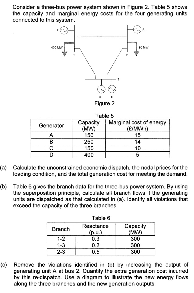 Consider a three-bus power system shown in Figure 2. Table 5 shows the ...