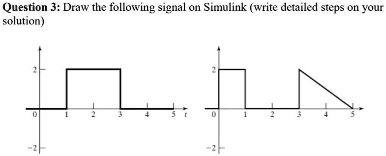 Question 3: Draw the following signal on Simulink (write detailed steps on your solution)