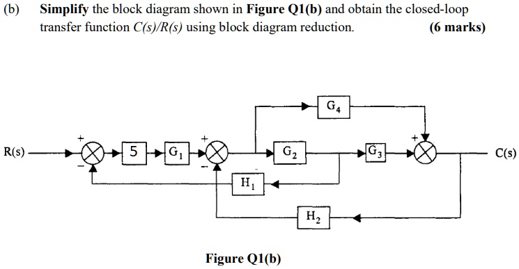 SOLVED: Simplify the block diagram shown in Figure Q1(b) and obtain the closed-loop transfer ...