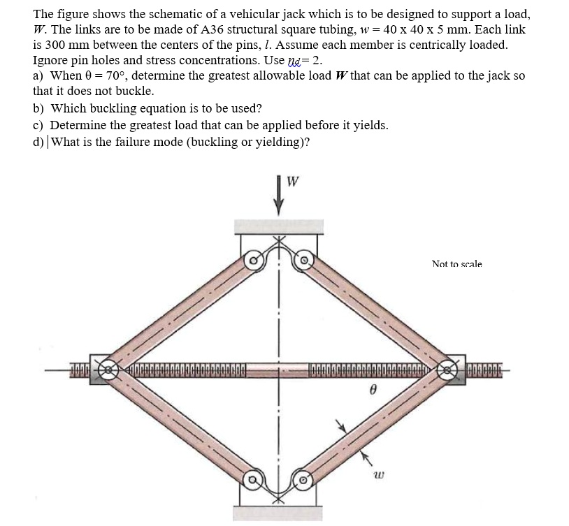 SOLVED: The figure shows the schematic of a vehicular jack which is to ...