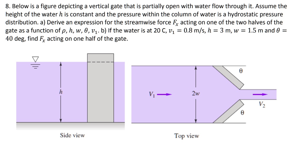 8. Below is a figure depicting a vertical gate that is partially open ...