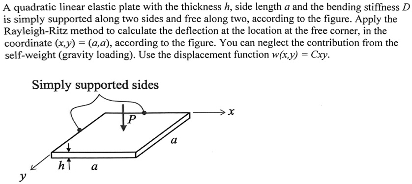 A quadratic linear elastic plate with the thickness h, side length a ...