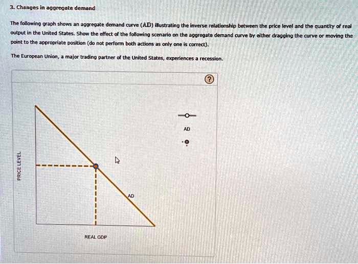 3. Changes in aggregate demand The following graph shows an aggregate demand curve (AD ...