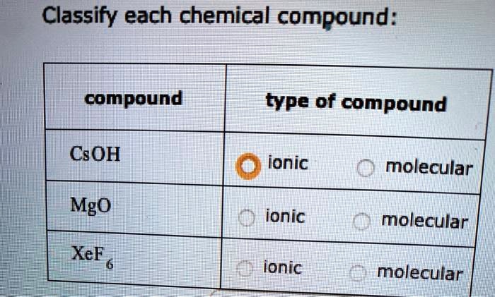 SOLVED: Classify each chemical compound: Compound Type of compound CsOH ...