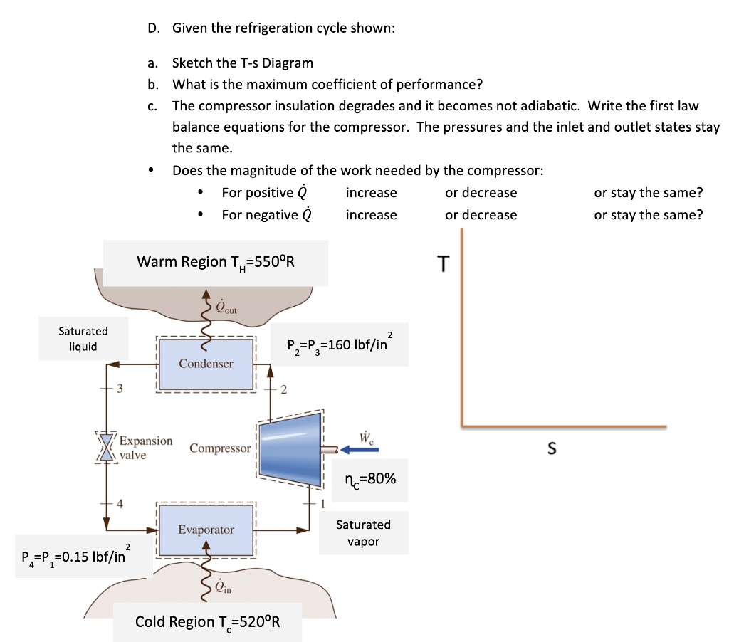 D. Given the refrigeration cycle shown: a. Sketch the T-s Diagram b ...