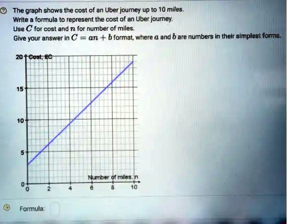 SOLVED: The graph shows the cost of an Uber journey up to 10 miles ...