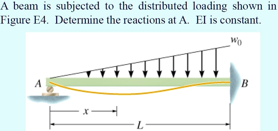 A beam is subjected to the distributed loading shown in Figure E4. Determine the reactions at A ...