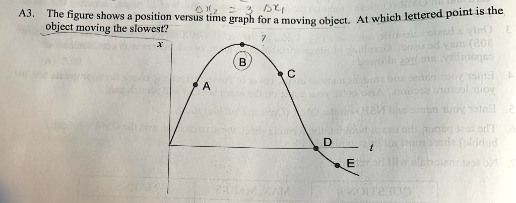 A3. The figure shows a position versus time graph for a moving object ...
