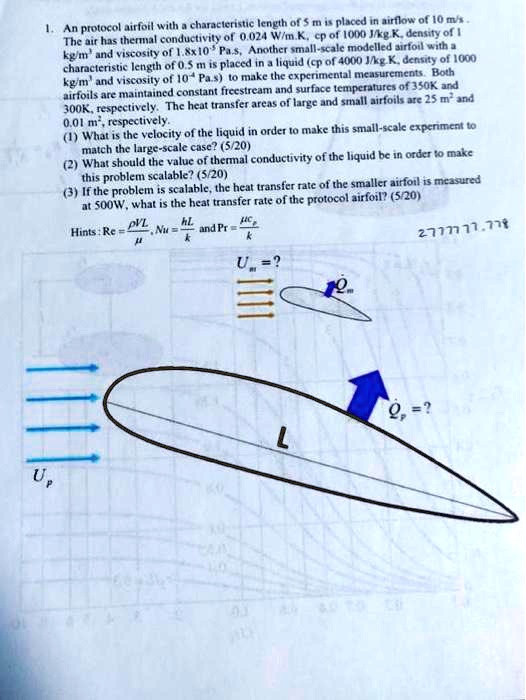 SOLVED: 150 A protocol airfoil with a characteristic length of 5 m is ...