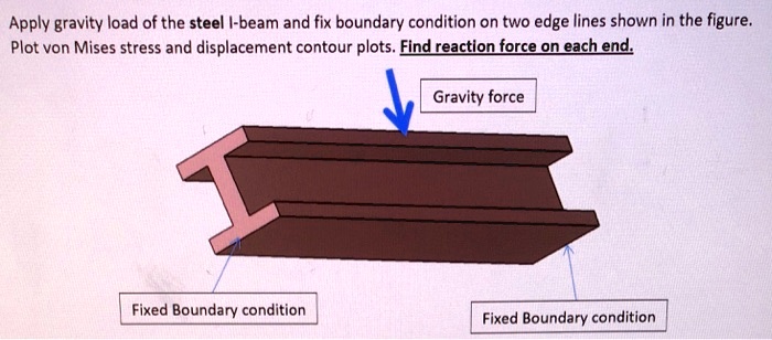 SOLVED: Using Catia V5 "Generative Structural Analysis" Need help ...